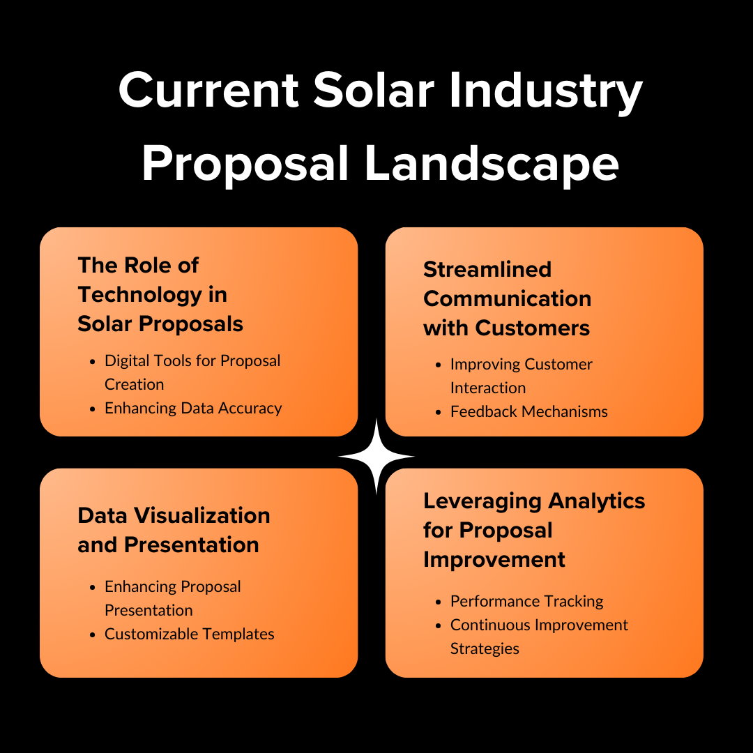The Future of Solar Proposals: Tech Integration for Success