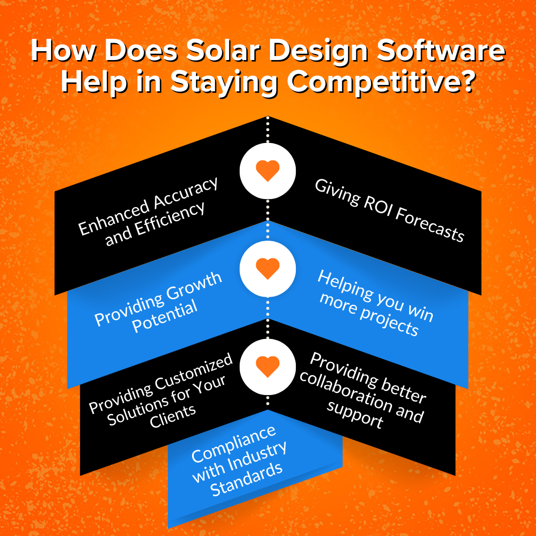 Why Solar Companies Need Solar Design Software to Compete