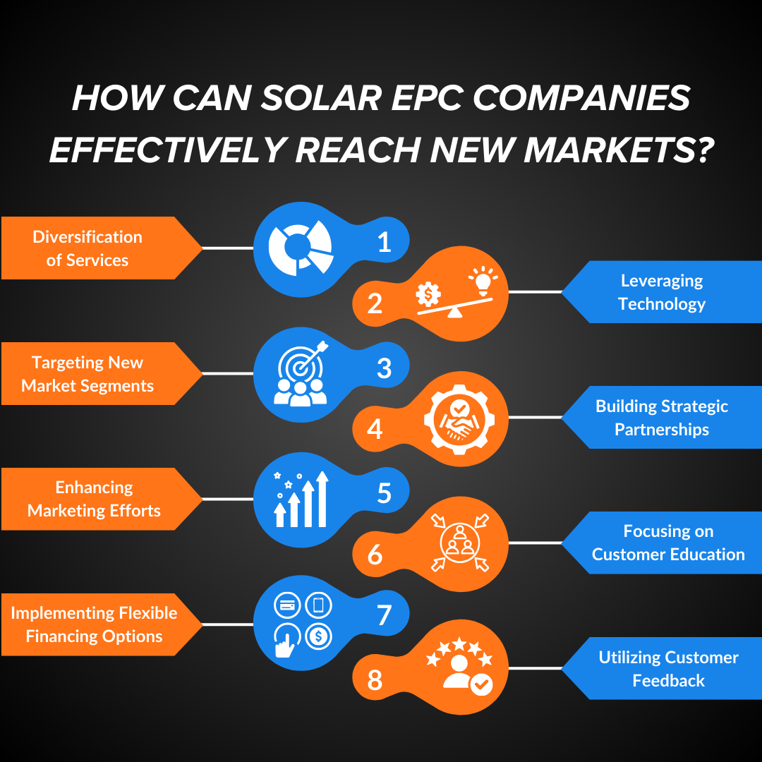 Market Expansion Strategies for Solar EPC Companies | Sunbase