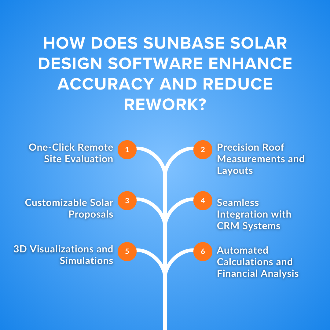 Optimizing Solar EPC Operations with Sunbase Design Software