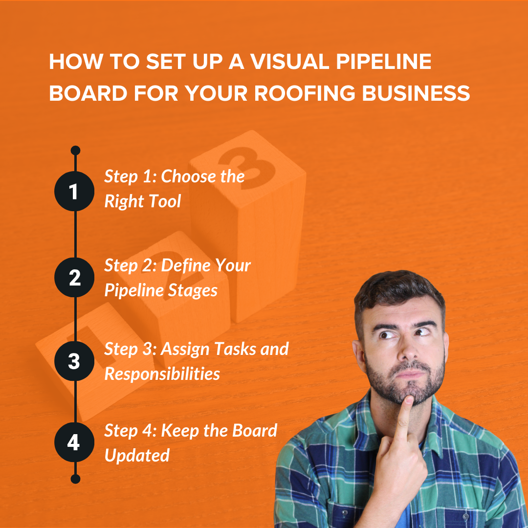 Why Every Roofing Contractor Needs a Visual Pipeline Board