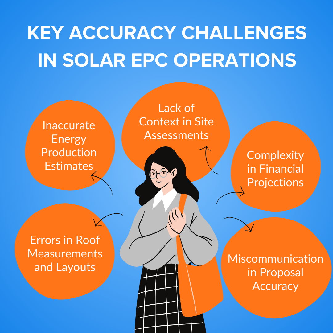 Optimizing Solar EPC Operations with Sunbase Design Software