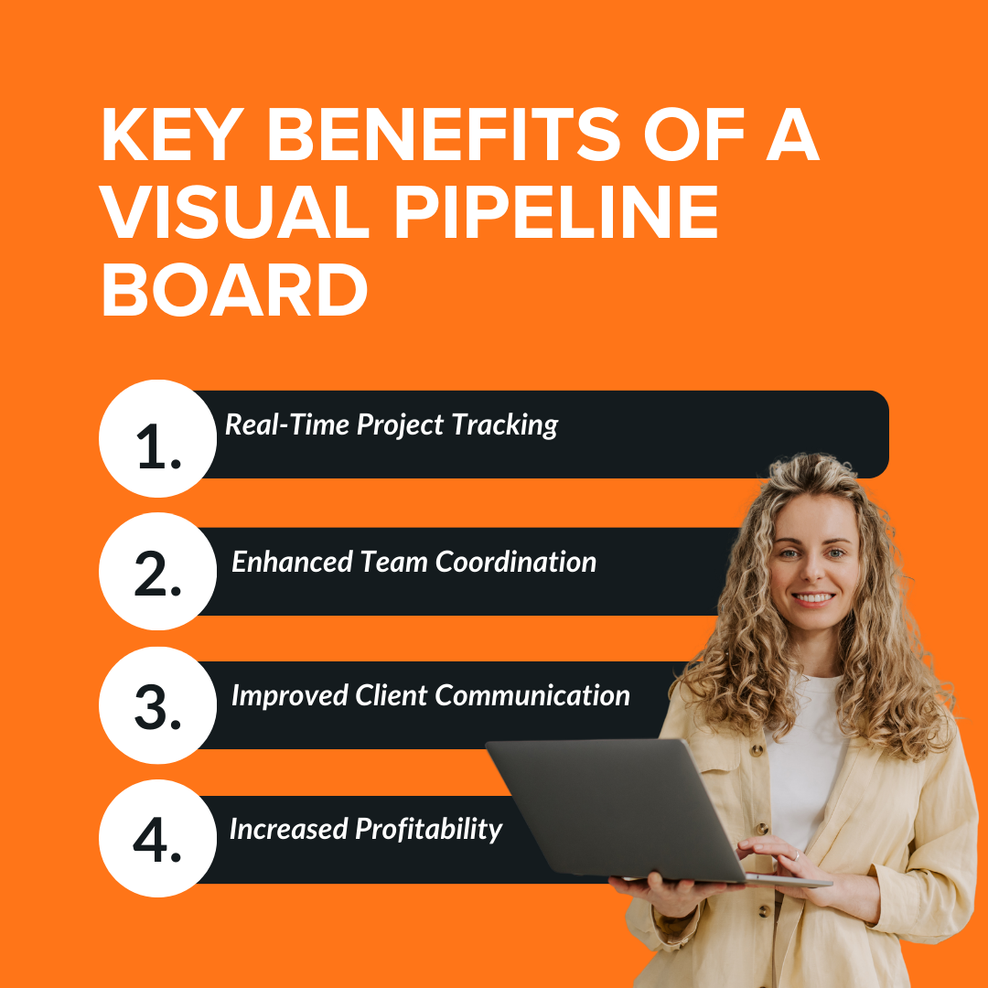 Why Every Roofing Contractor Needs a Visual Pipeline Board