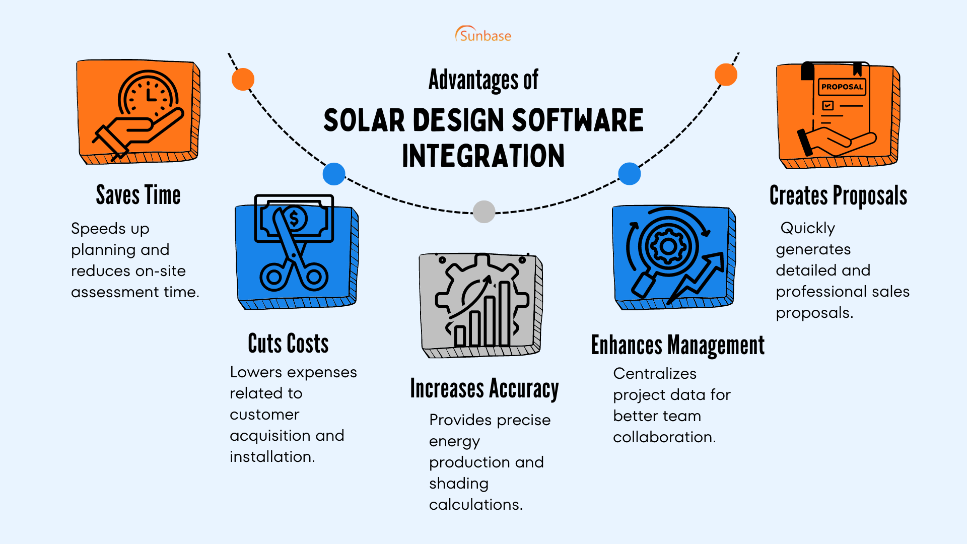 IT Directors' Guide to Integrating Solar Design Software