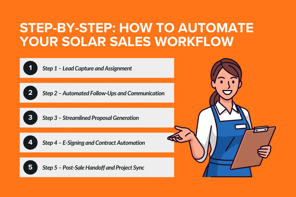 Automating the Solar Sales Workflow: A Guide for Modern Teams