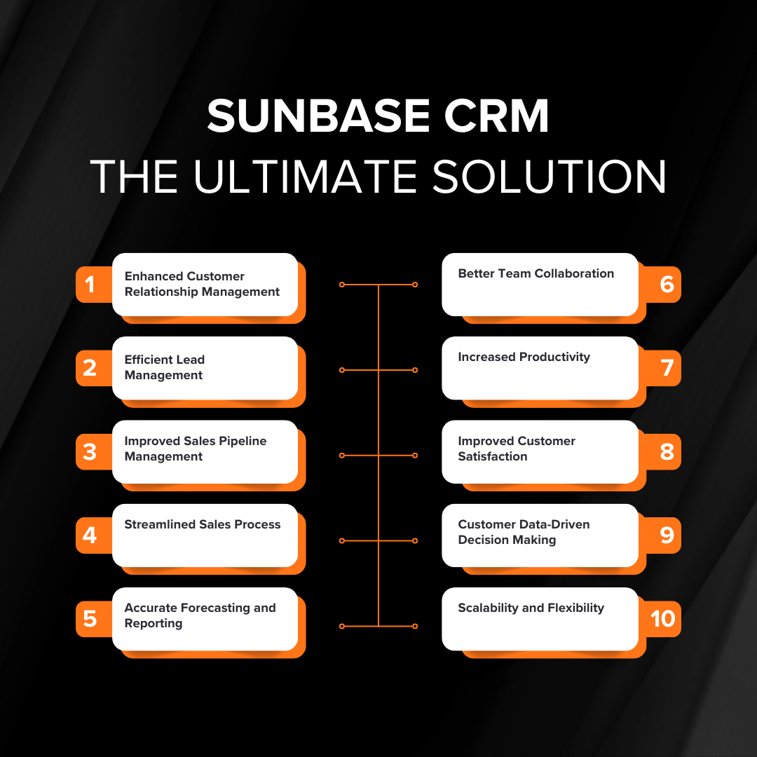 Top 10 Ways Solar CRM Software Can Transform Your Solar Business