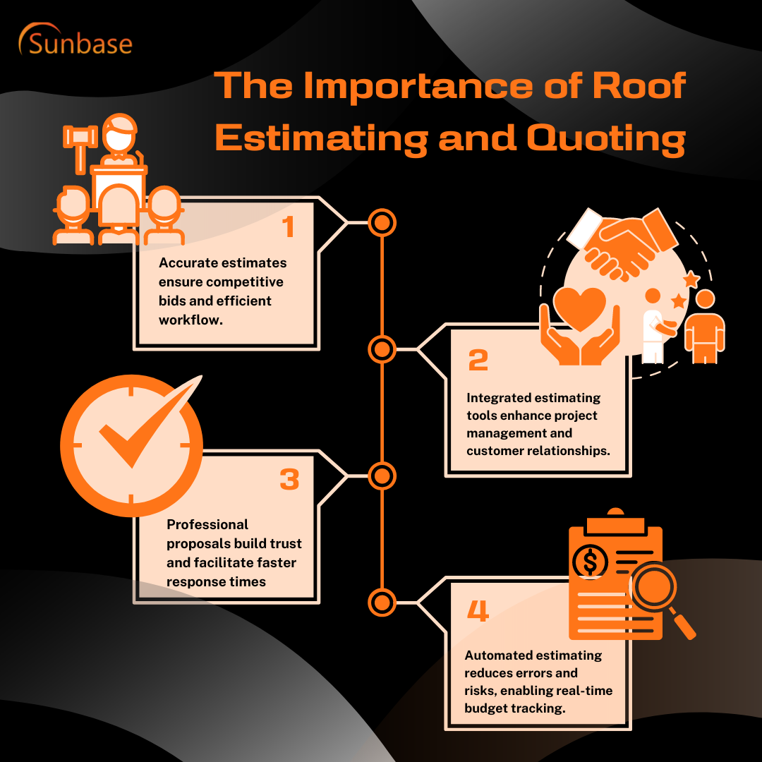 Enhance Roofing Estimates & Quotes with Sunbase Software