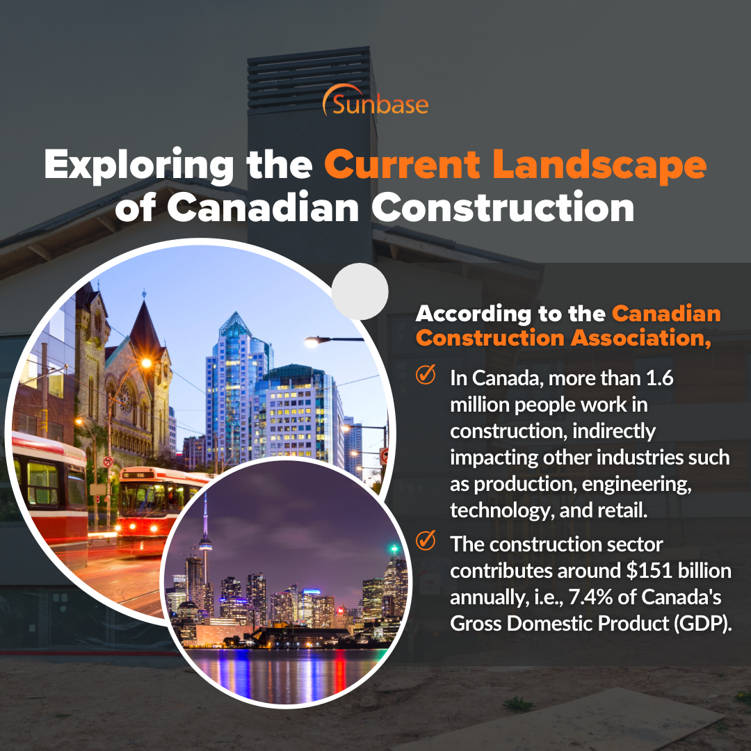 What Is The Future of Construction in Canada: Complete Outlook