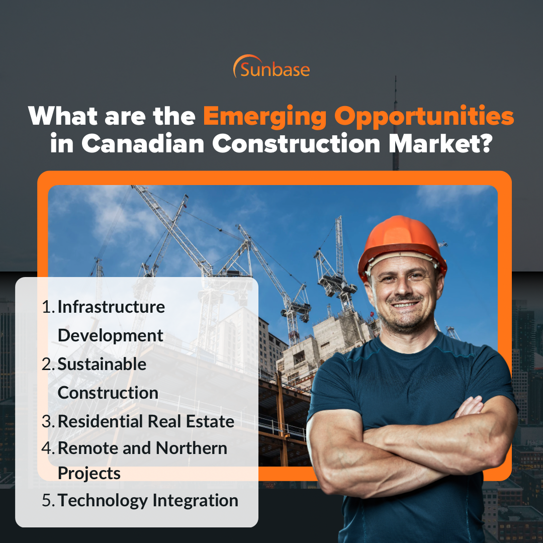 What Is The Future of Construction in Canada: Complete Outlook