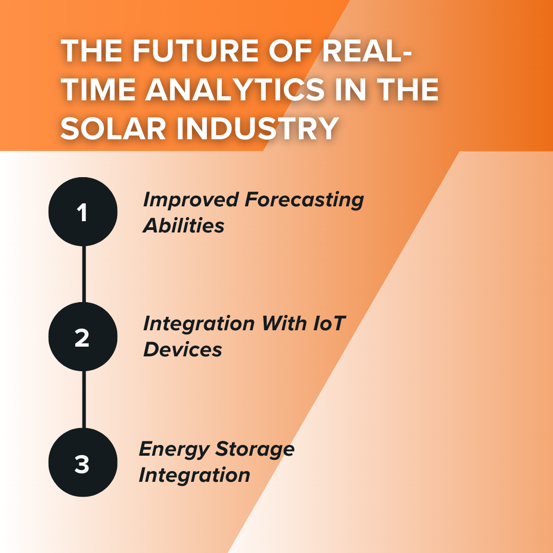Real-Time Analytics for Solar Business Growth | Sunbase Software