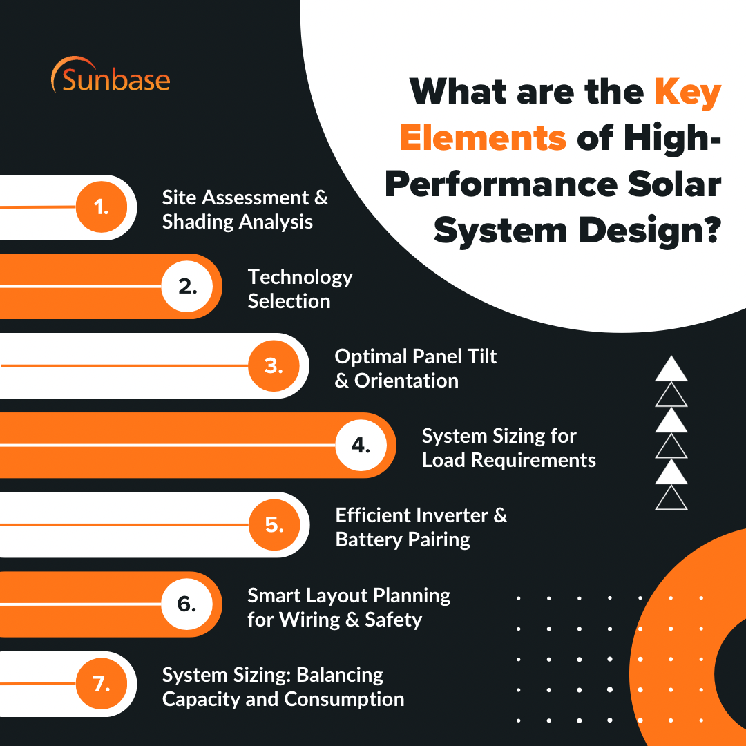The Importance of Solar System Design in Maximizing Energy Output