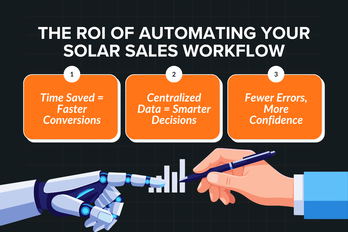 Automating the Solar Sales Workflow: A Guide for Modern Teams