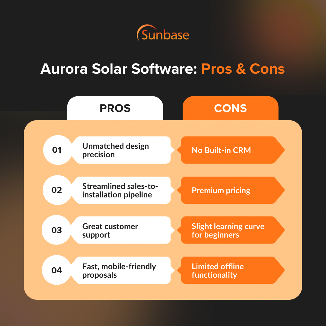 Aurora Solar Review: A Guide for Installers, Sales & Design Teams