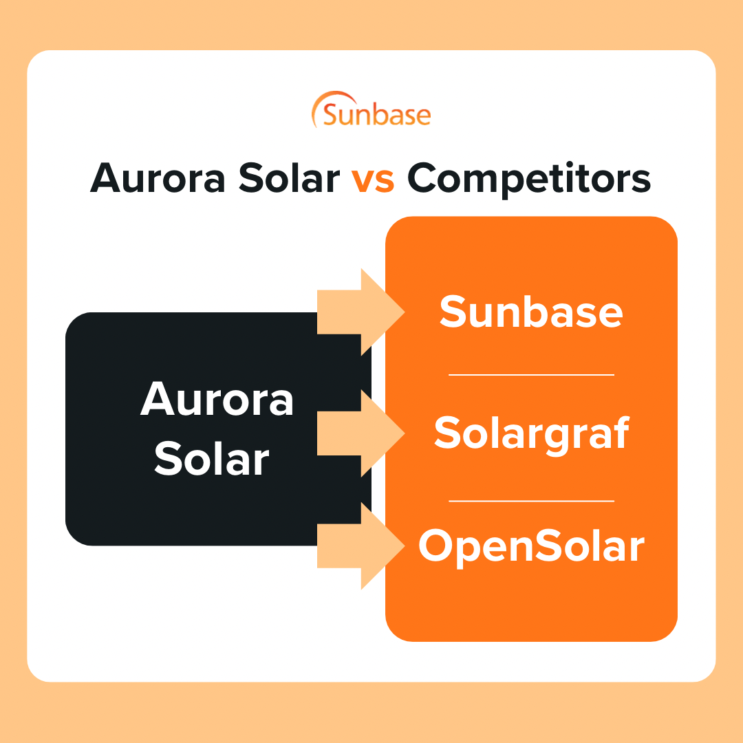 Aurora Solar Review: A Guide for Installers, Sales & Design Teams