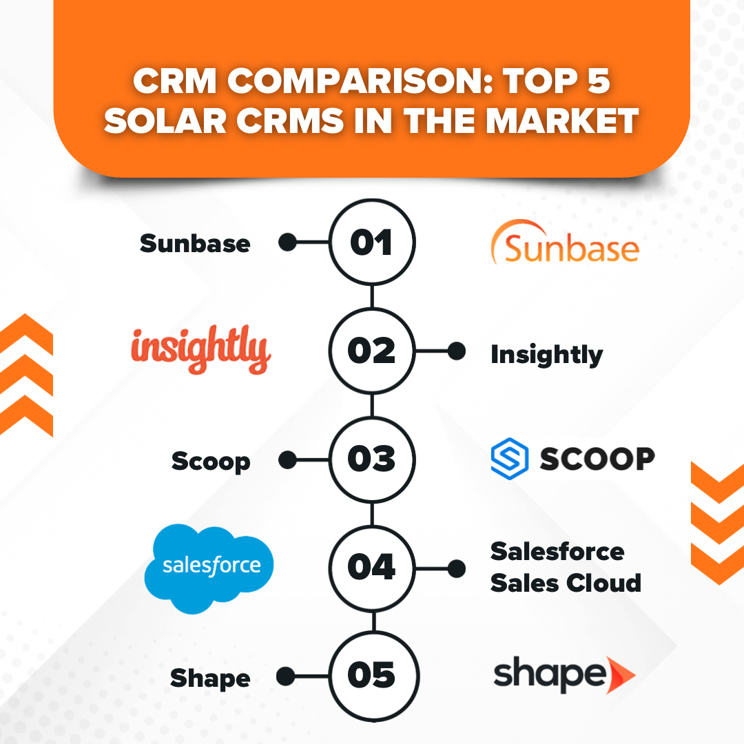 The Ultimate Guide to Choosing the Best Solar CRM in 2026