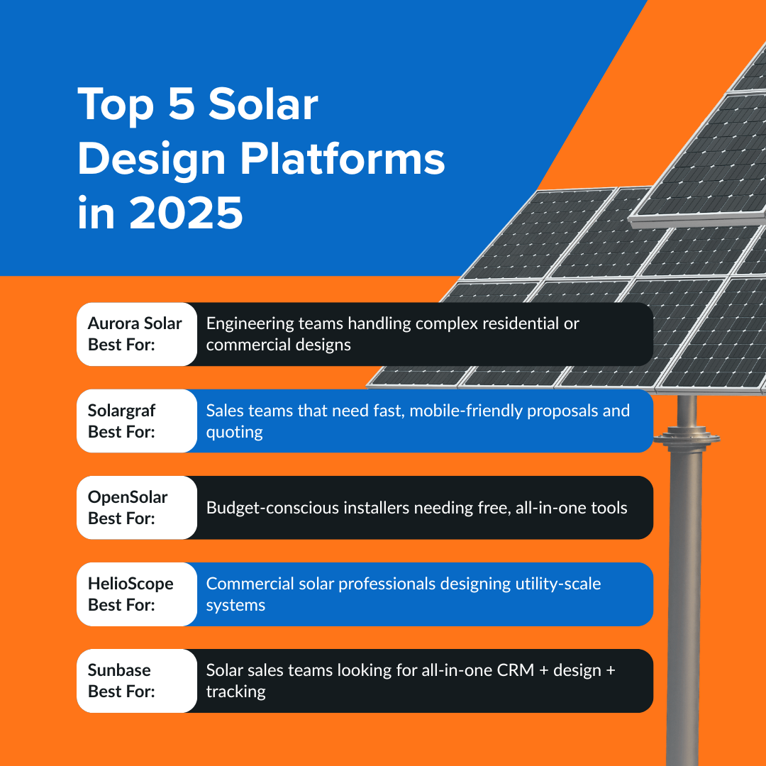 Top Five Solar Design Software Tools Installers Use in 2026