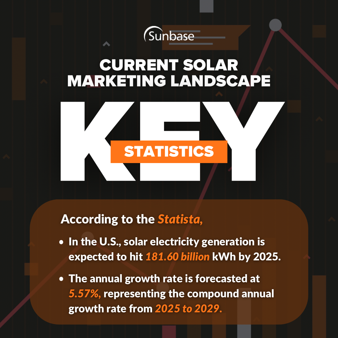 Complete Guide to Solar Marketing Challenges and How to Fix Them