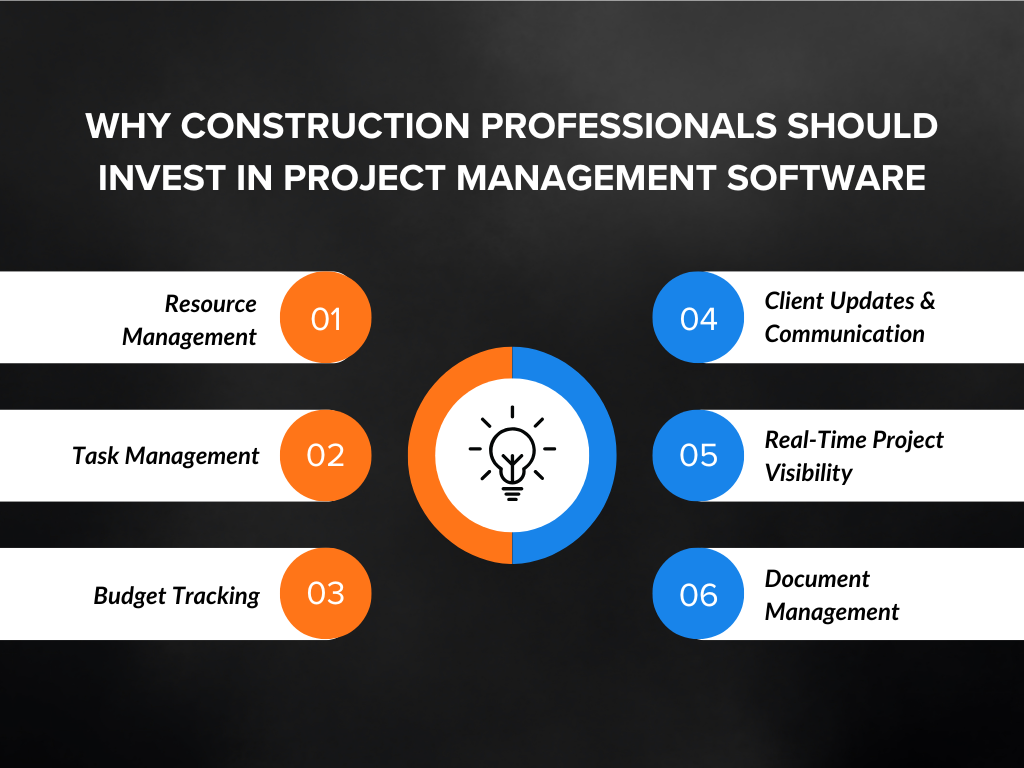 Why Construction Professionals Need Project Management Software
