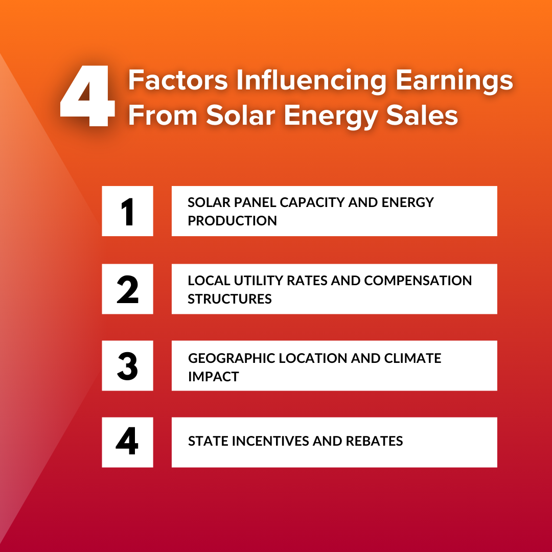 How Much Money Can You Make By Selling Power Back To The Grid?