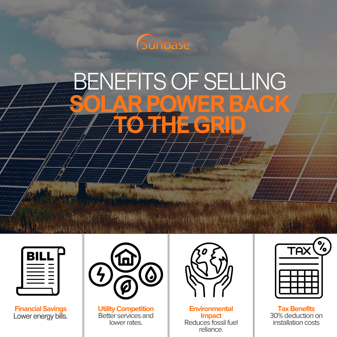 How Much Money Can You Make By Selling Power Back To The Grid?
