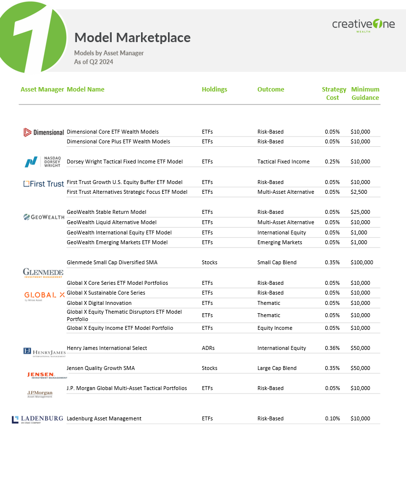 CreativeOne Wealth Select