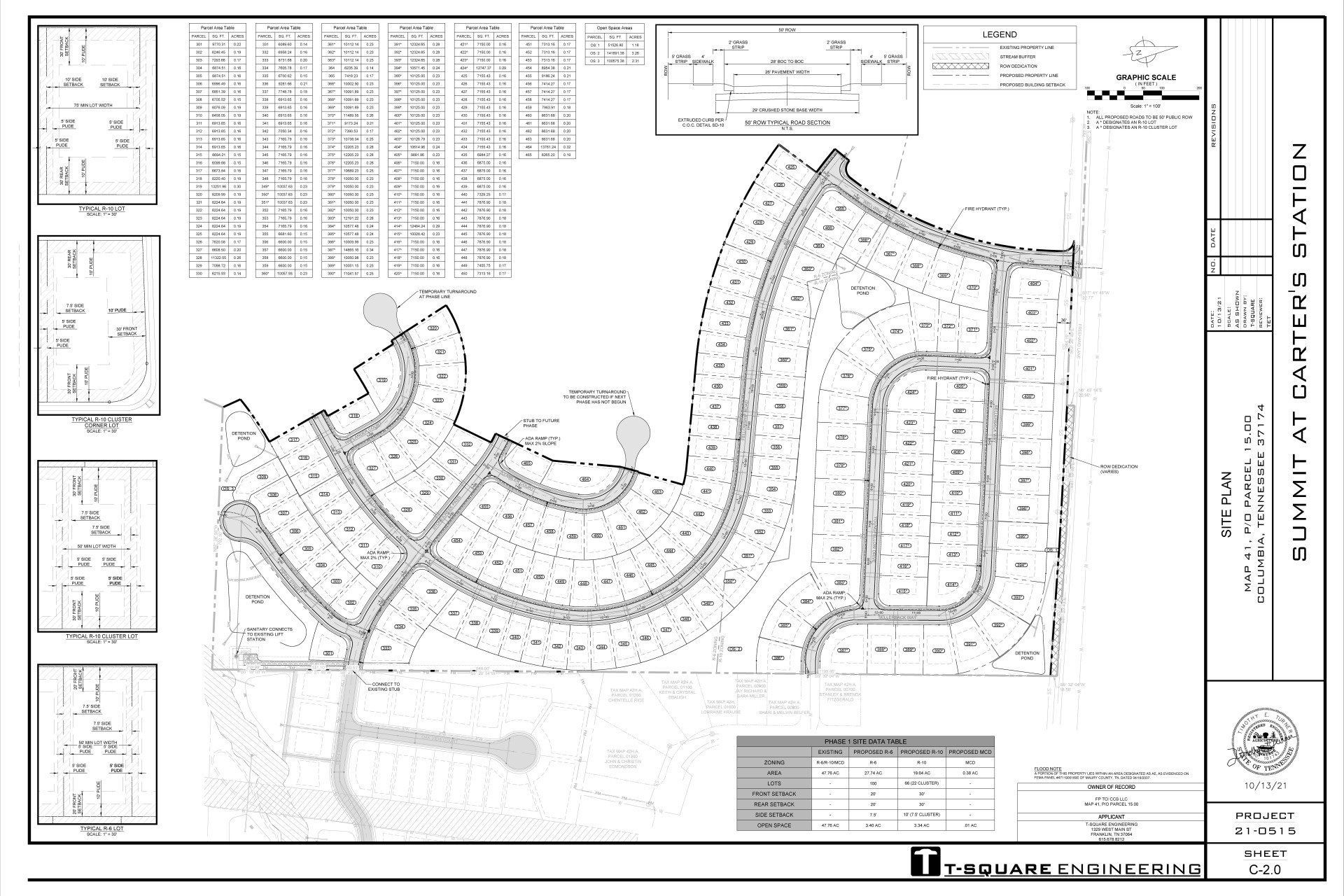 Project Details