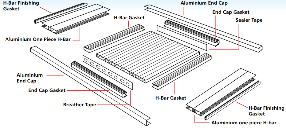 Lexan Thermoclear Twinwall – NSW – KFC Roofing Supplies