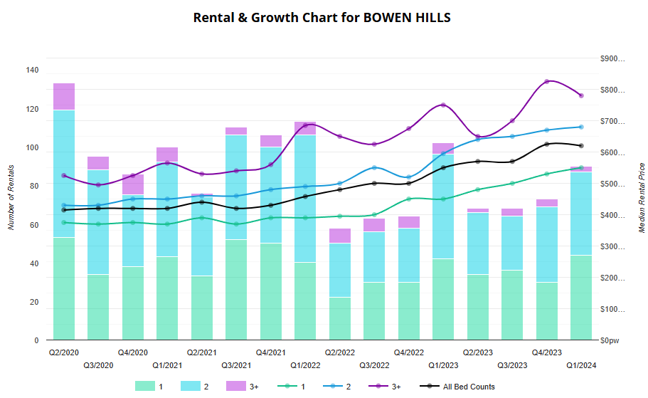 Explore Bowen Hills: Inner Brisbane Suburb Report