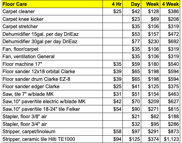 Pro Line Rental | 1315 Lincoln Hwy E, New Haven, IN 46774