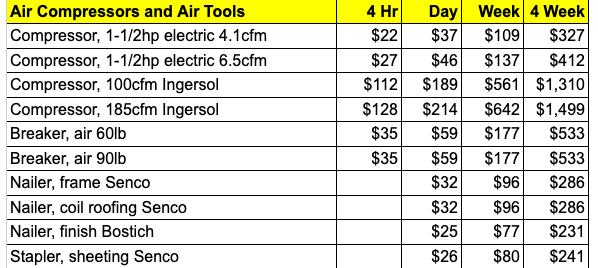 Pro Line Rental | 1315 Lincoln Hwy E, New Haven, IN 46774
