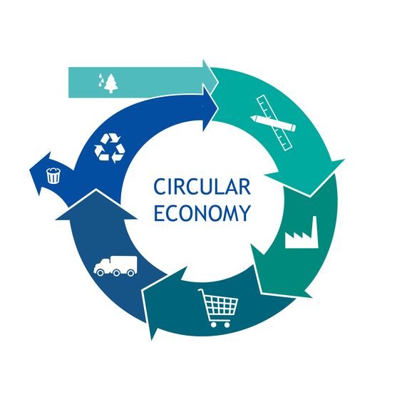 ECONOMÍA CIRCULAR