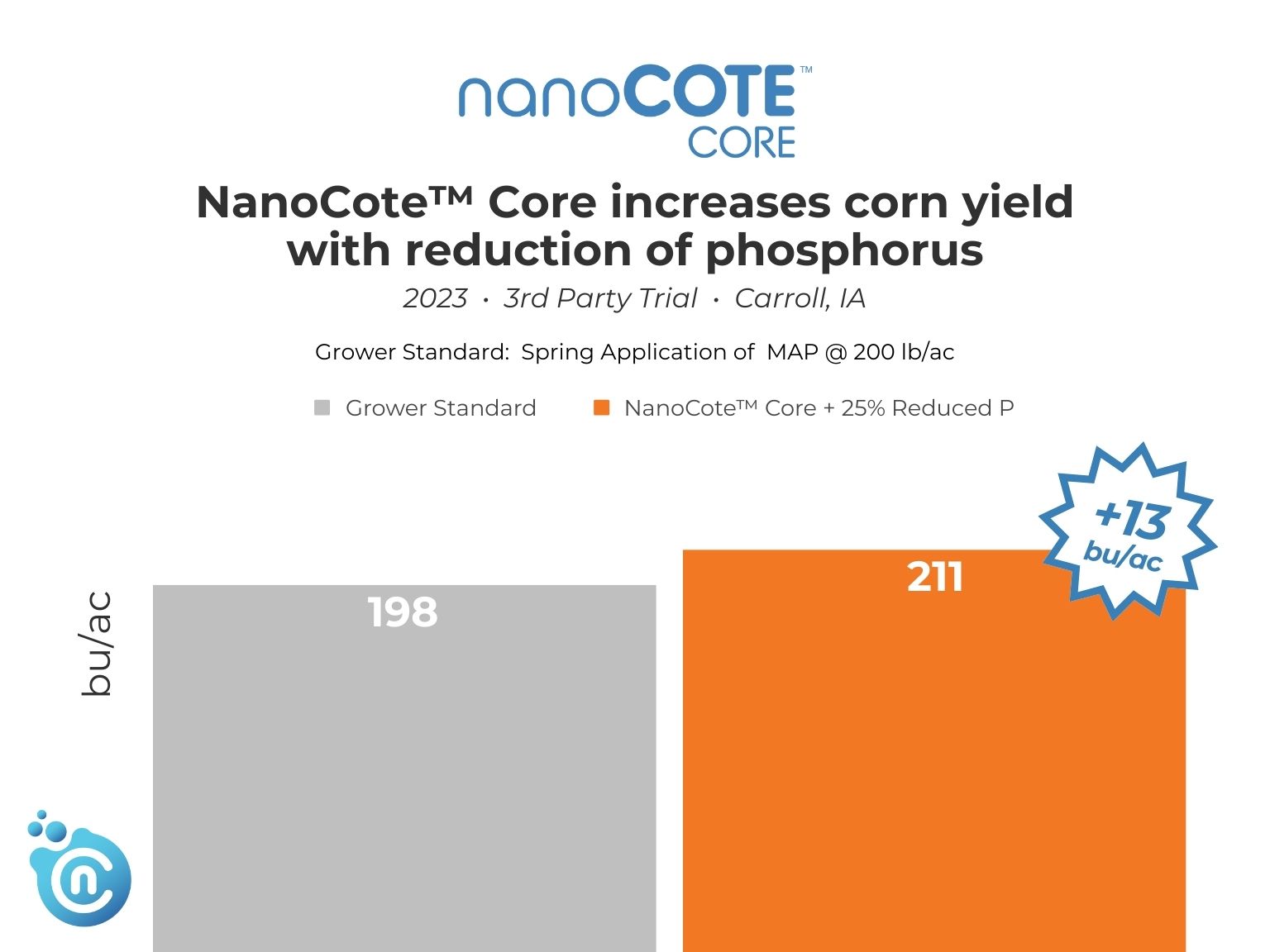 Nano-Yield™: The nanotechnology company | Nanotechnology for ...