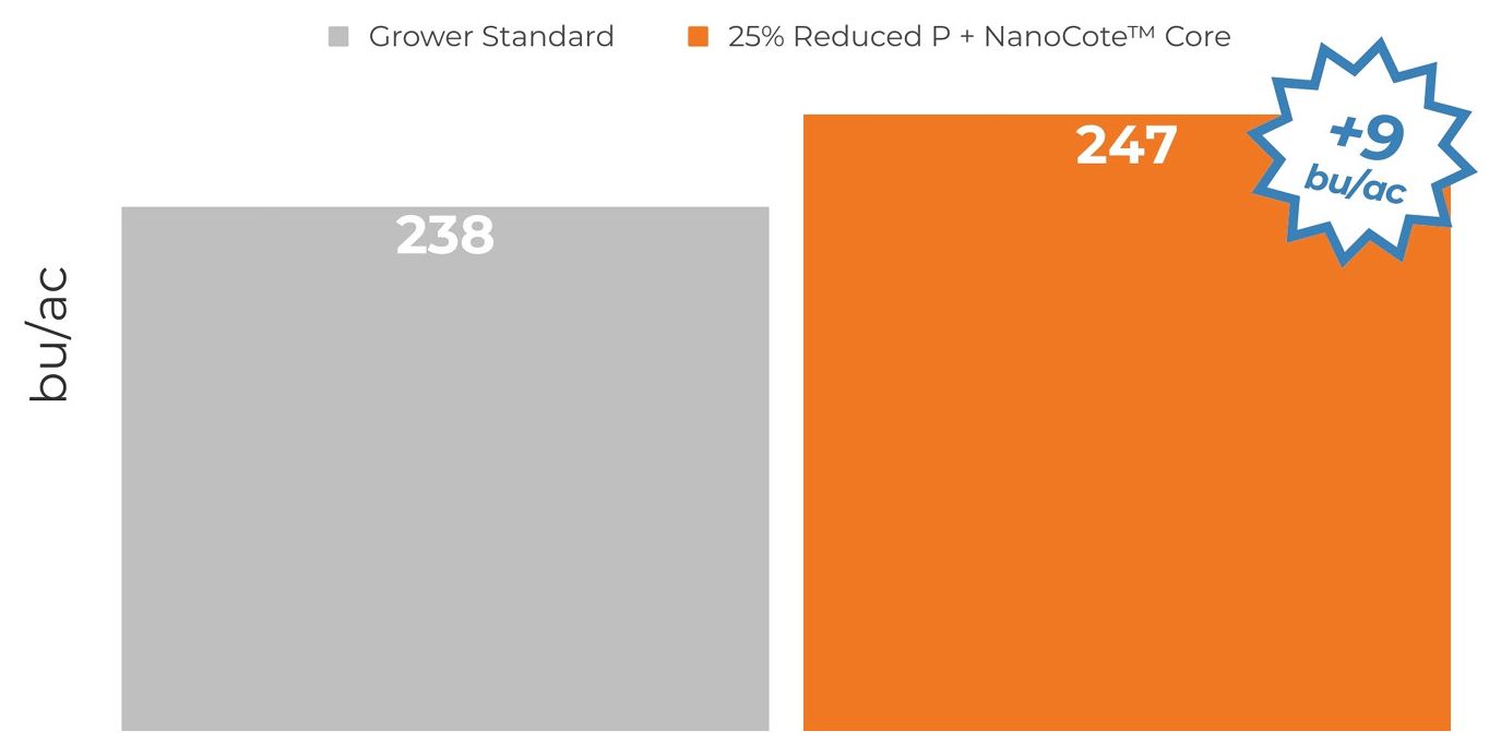 Nano-Yield™ Data