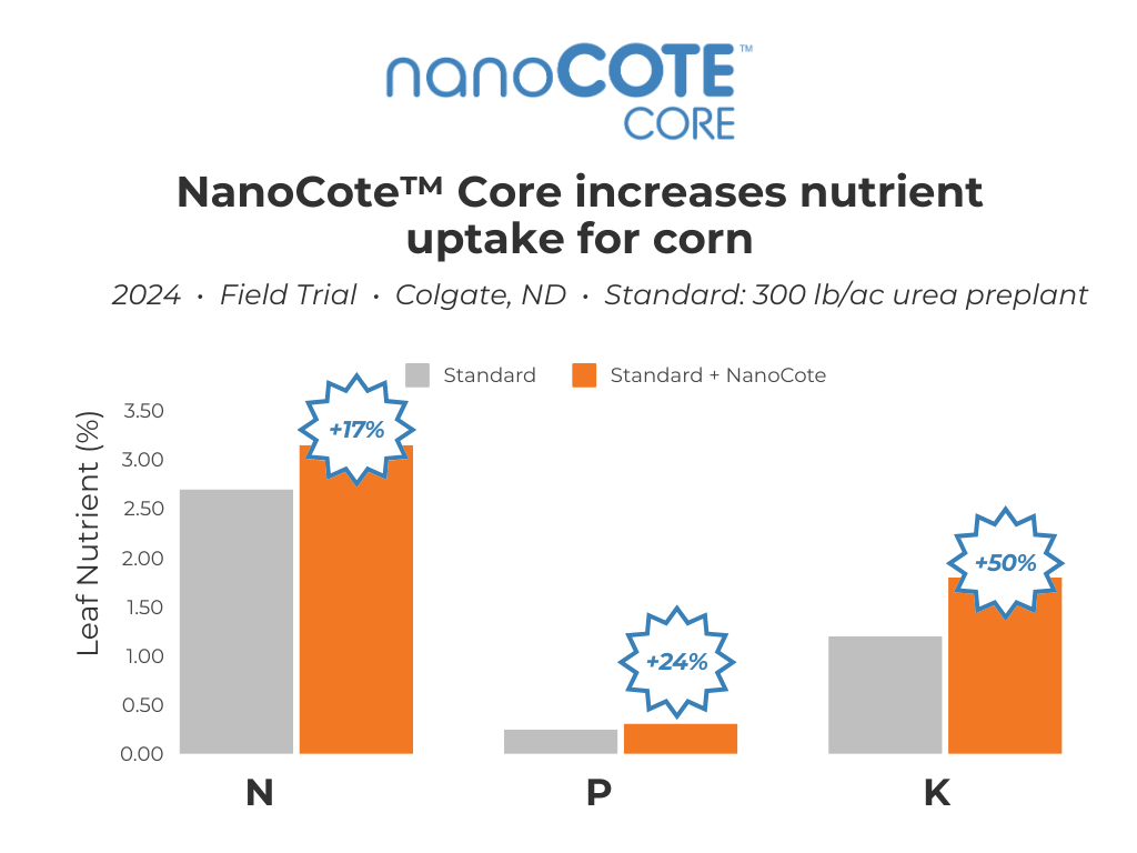 It's not just for Nitrogen: Introducing NanoCote