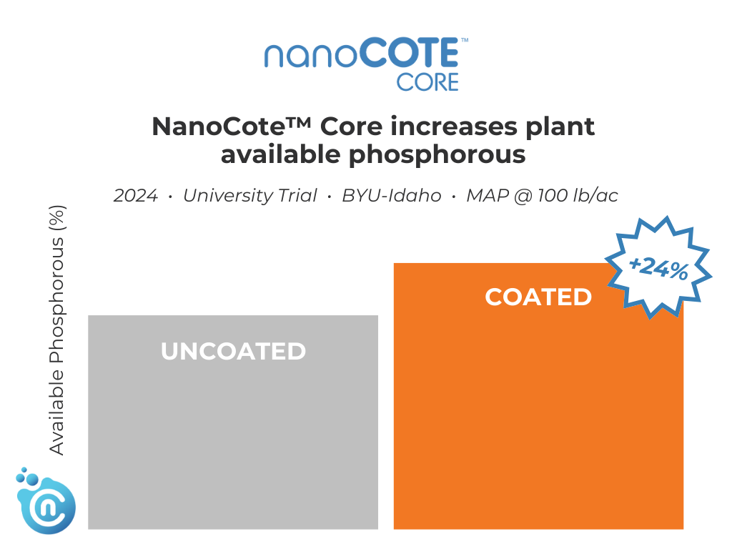 It's not just for Nitrogen: Introducing NanoCote