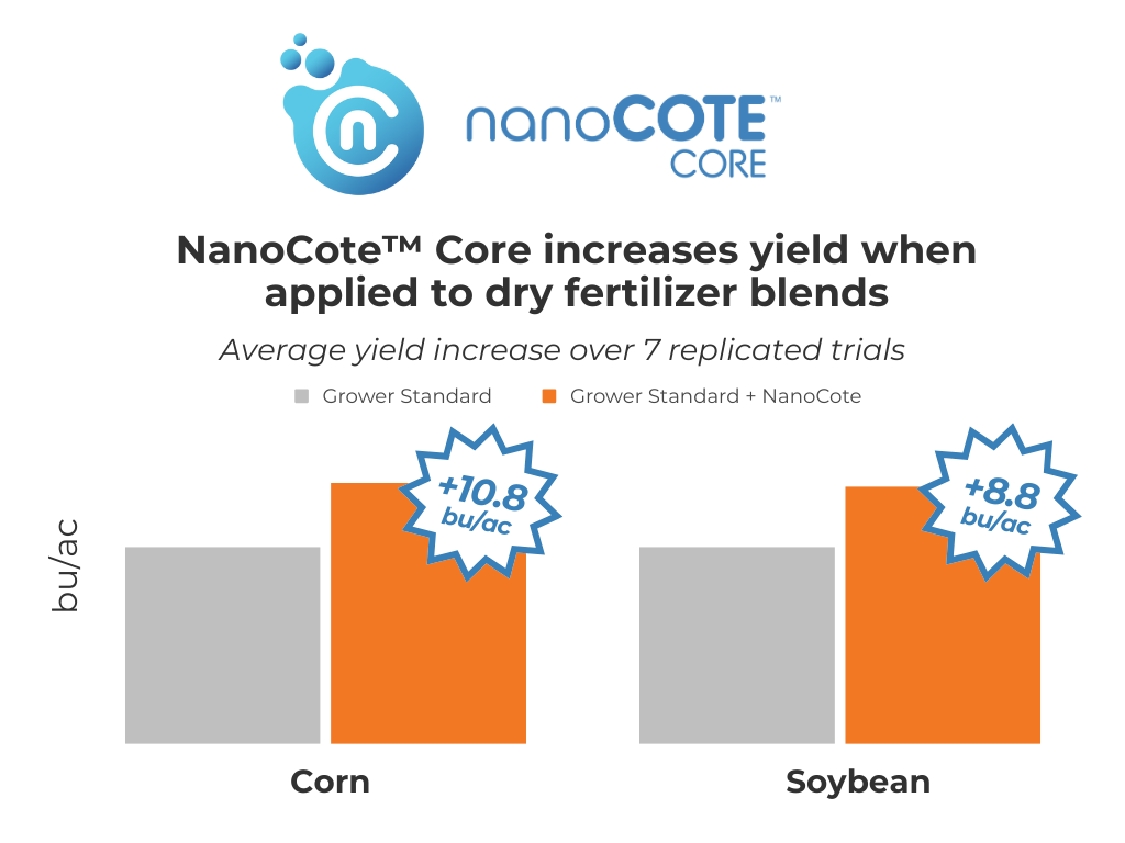 What is Nano?
