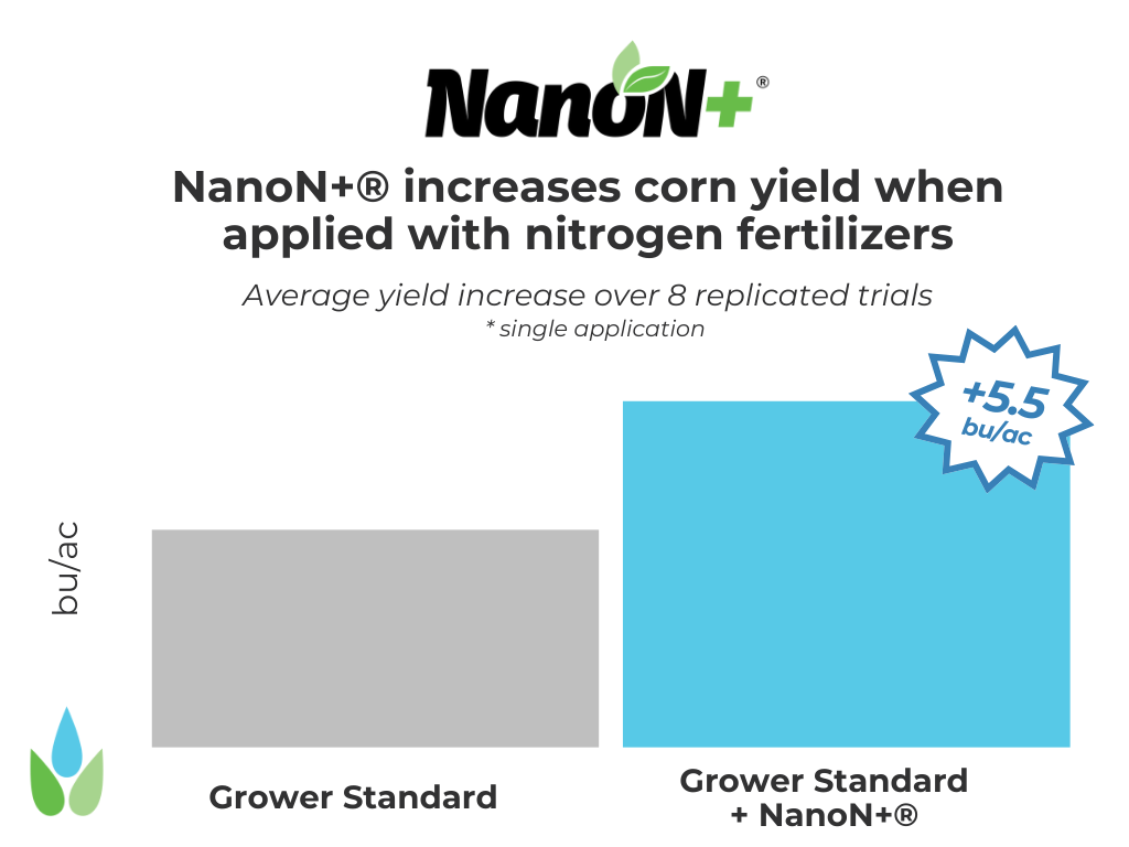 What is Nano?