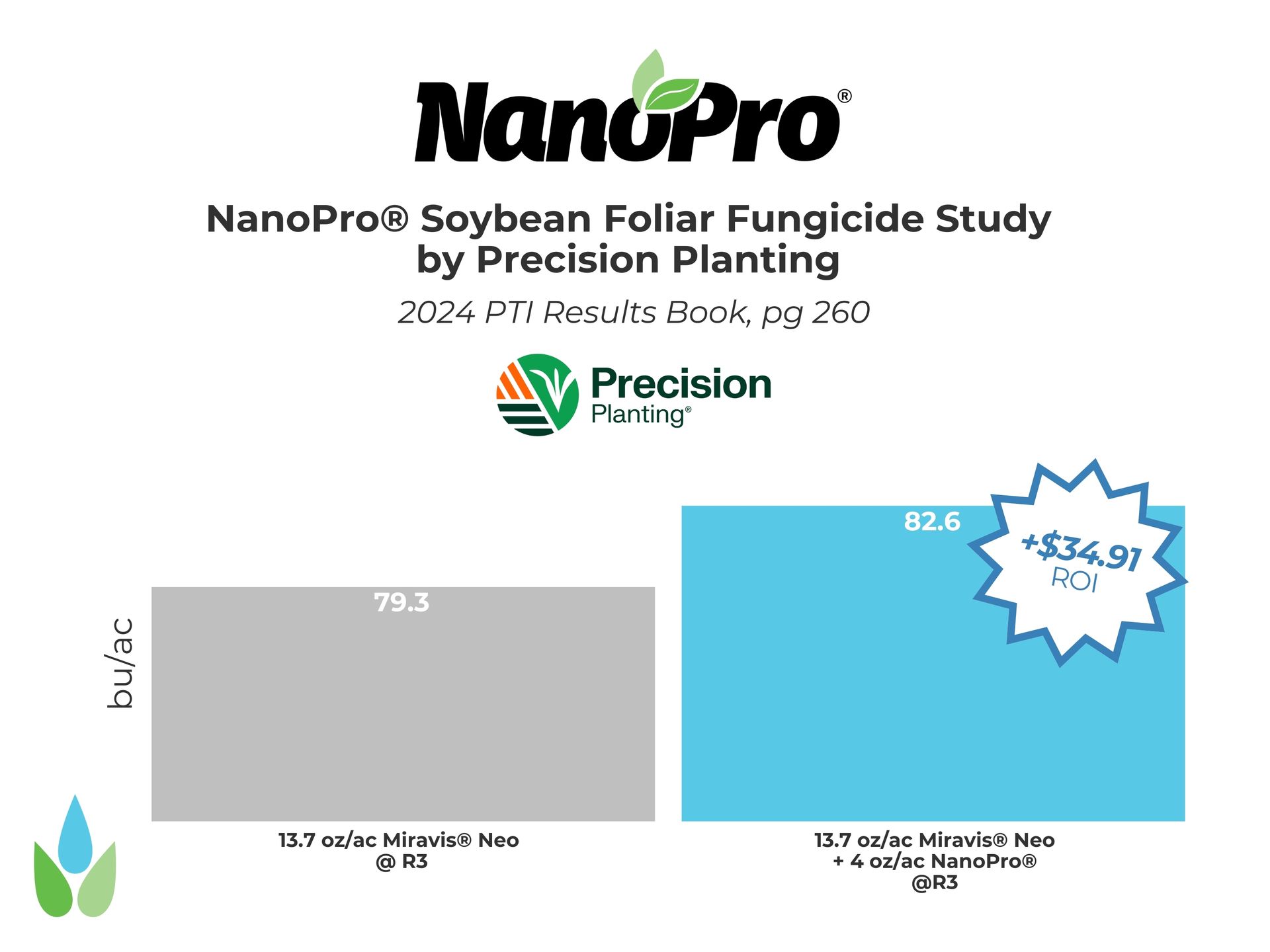 Nano-Yield™ Data