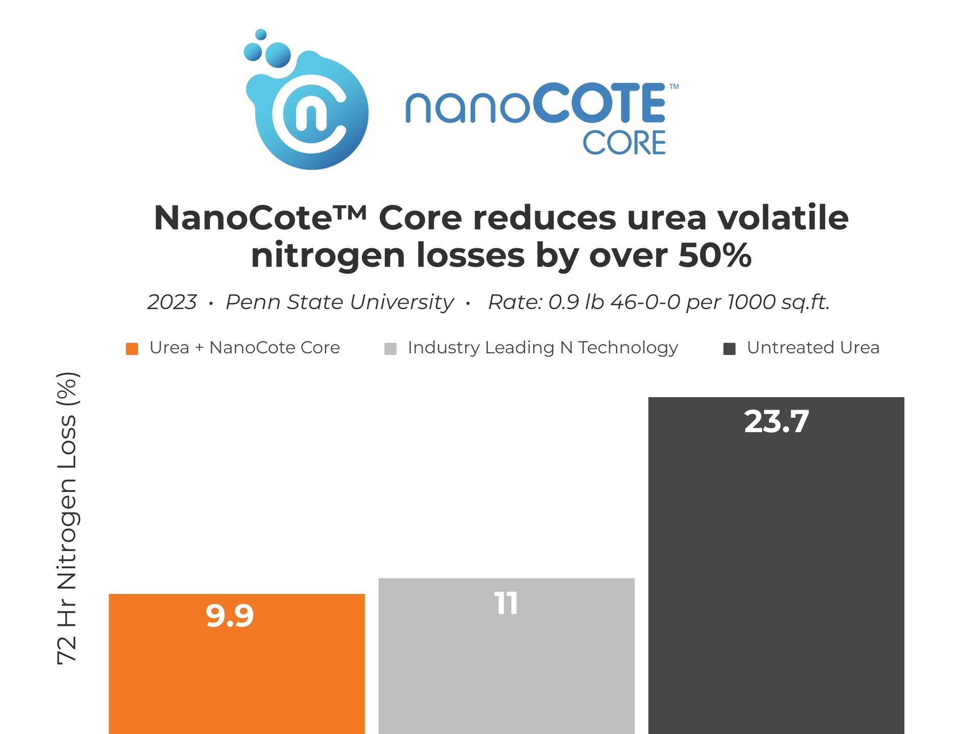 Nano-Yield™: The nanotechnology company | Nanotechnology for ...