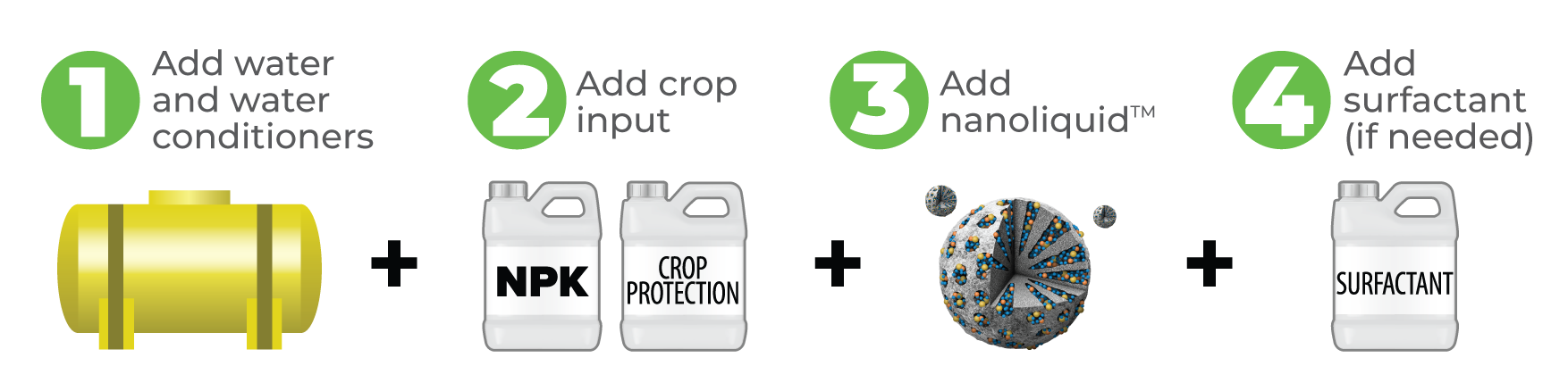 Nano-Yield™: The nanotechnology company | Nanotechnology for ...