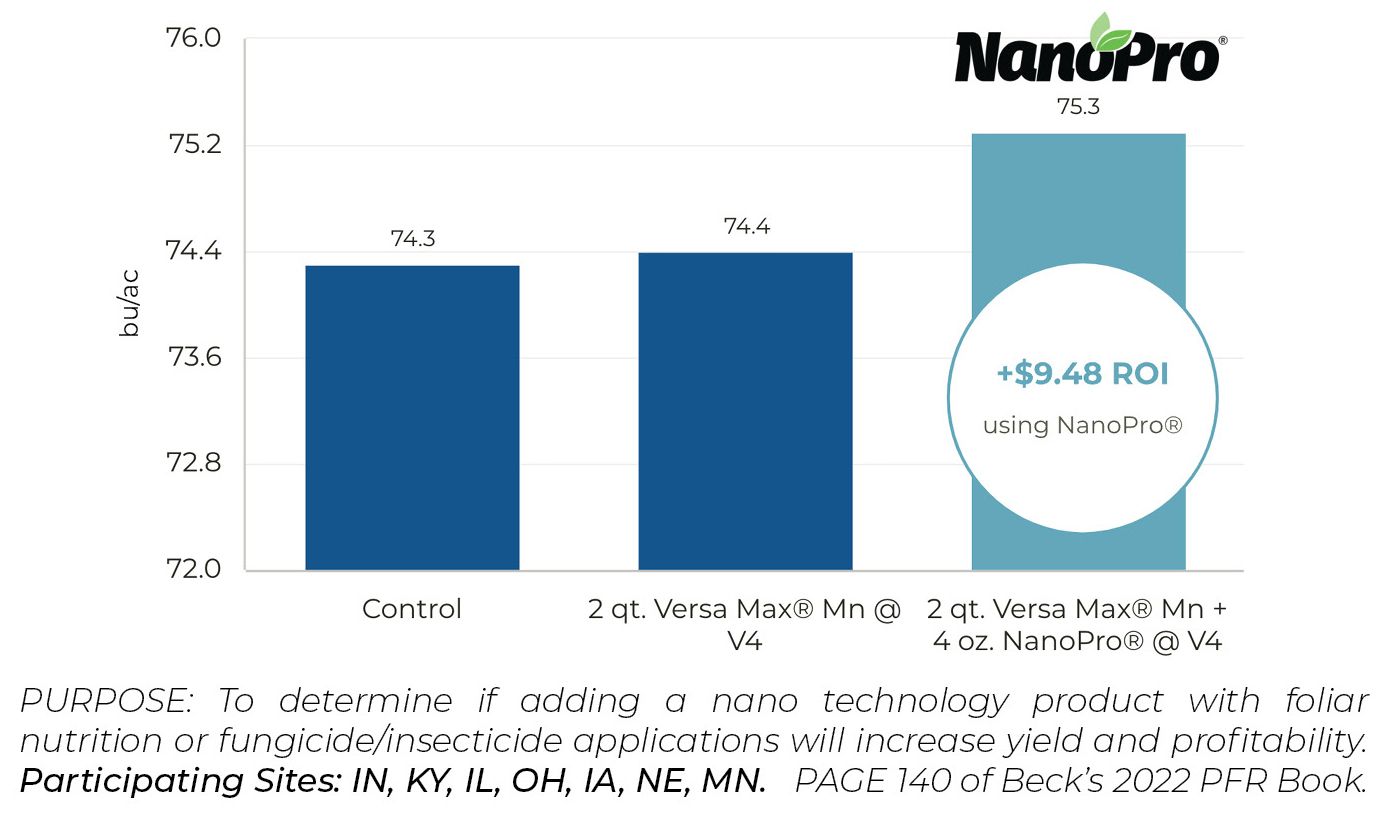 Nano-Yield™ Data