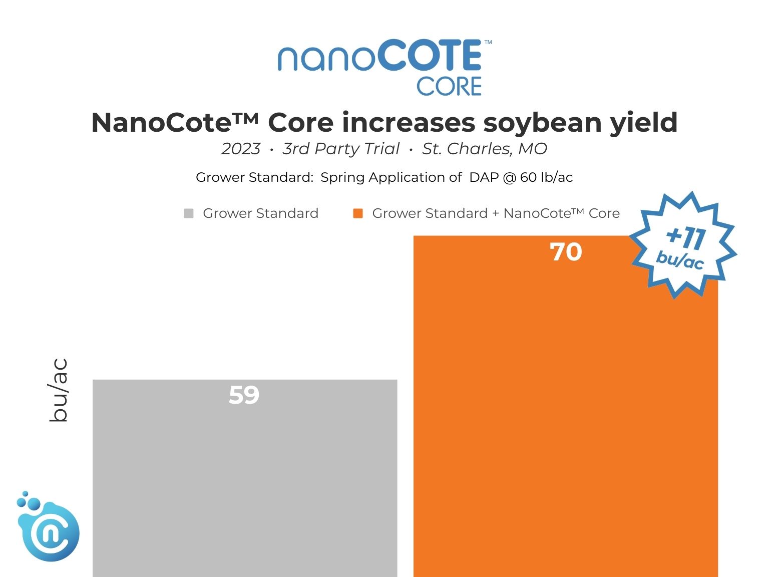 Nano-Yield™: The nanotechnology company | Nanotechnology for ...