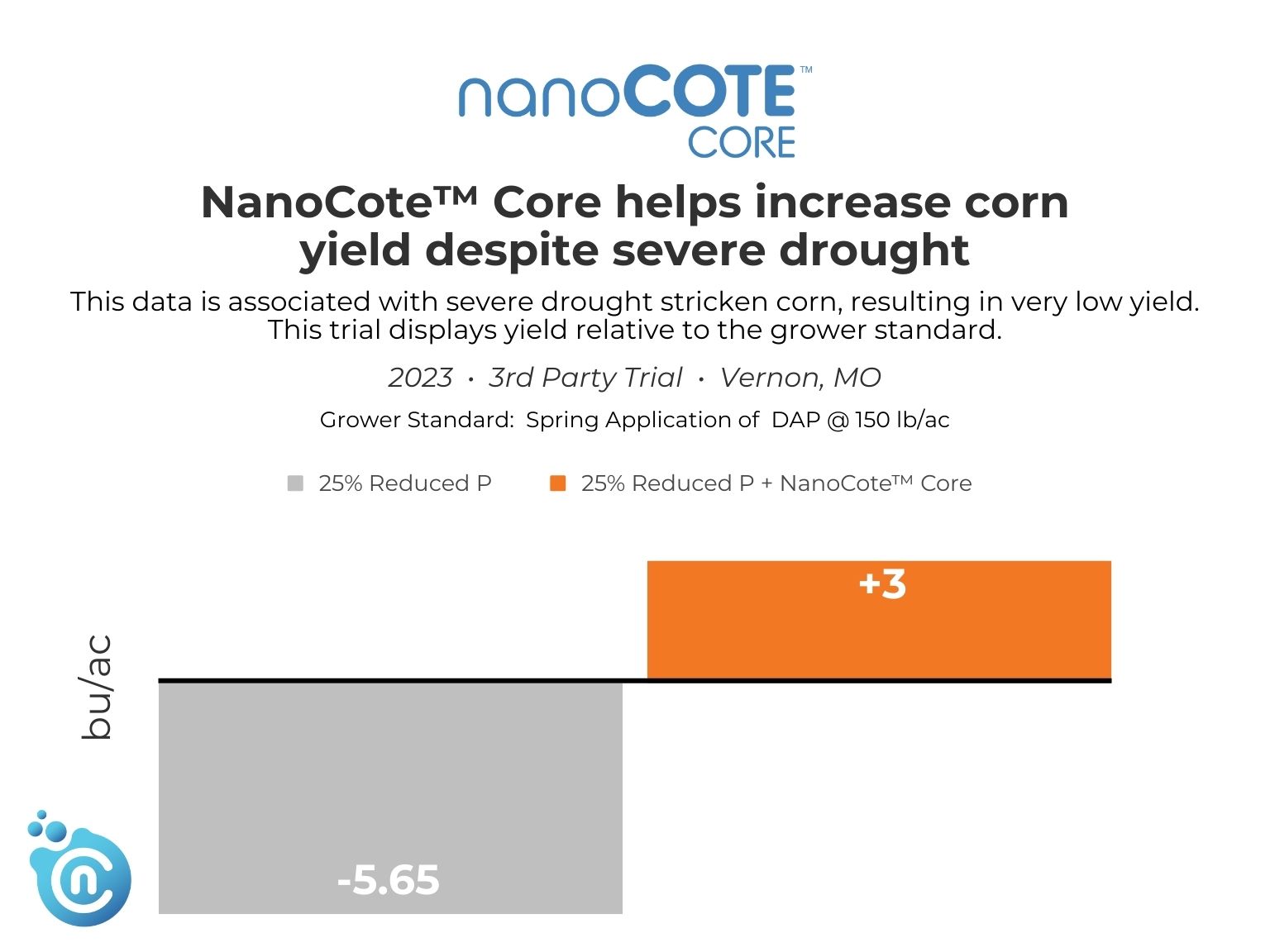 Nano-Yield™: The nanotechnology company | Nanotechnology for ...