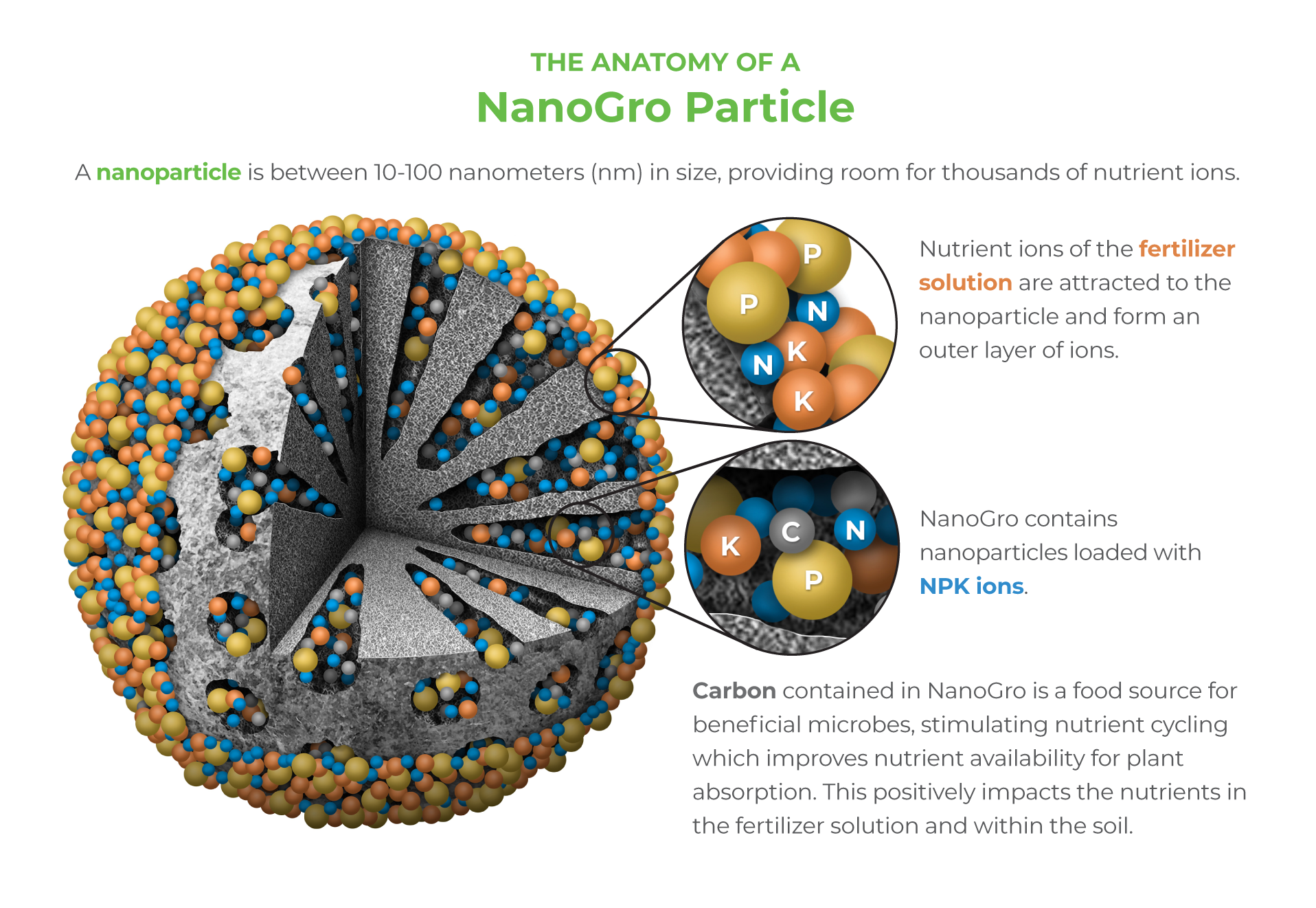 Nano-Yield™: The nanotechnology company | Nanotechnology for ...