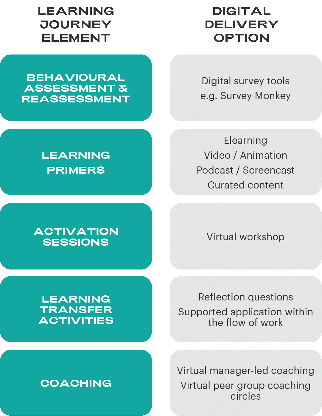 BLENDED LEARNING FOR THE DIGITAL AGE
