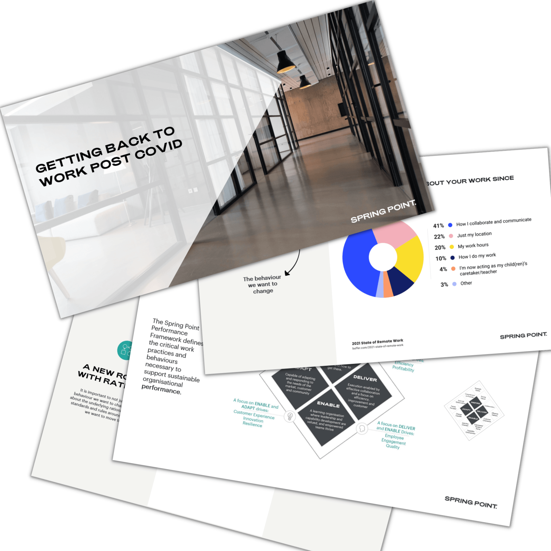 Return to the Office Playbook | Australia