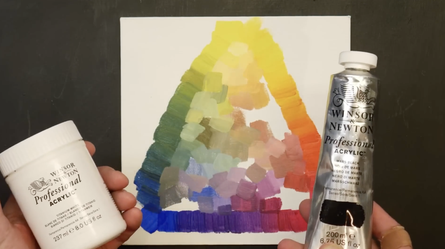 Everything You Need to Know About Acrylic Painting