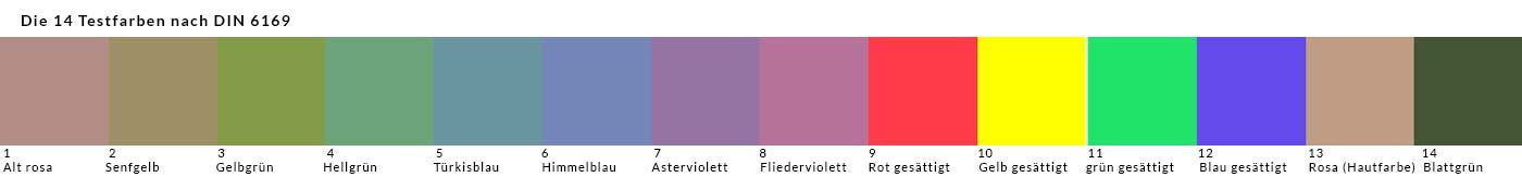 Cri und RA - Farbwiedergabeindex Ra, Re und R9 einfach erklärt