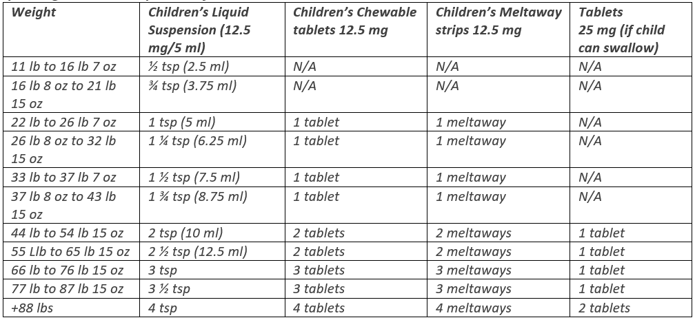 Doctor | Fort Collins, CO | Mountain View Family Medicine PC