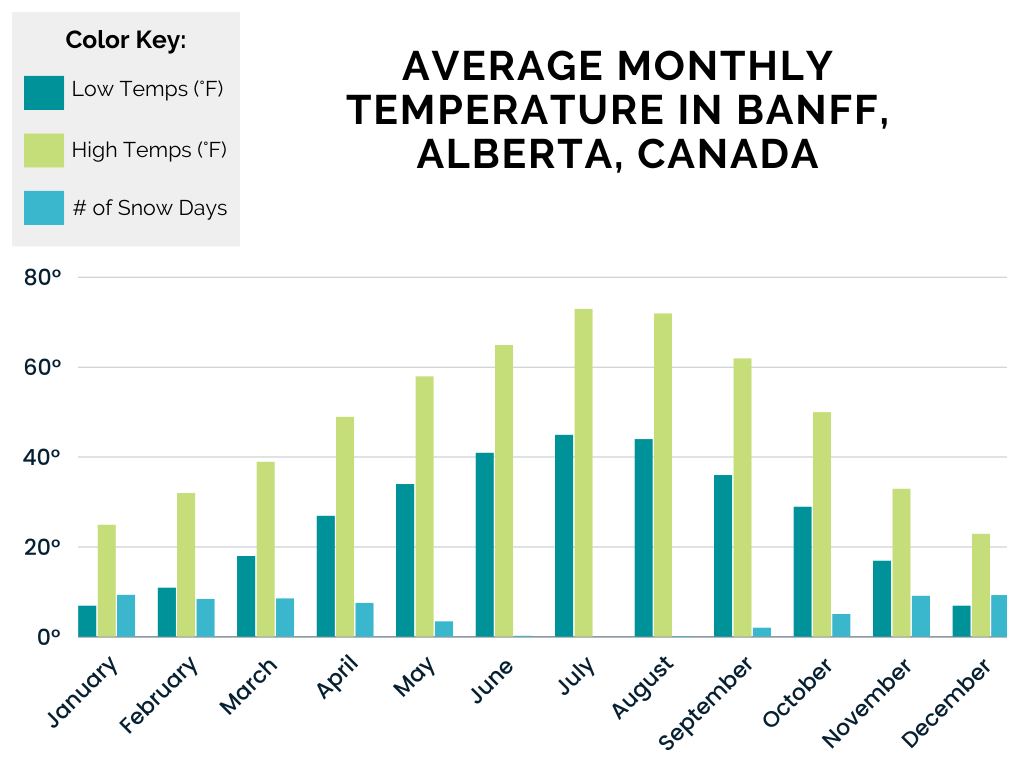 The Best Time to Visit Banff National Park | The Traveling Twin